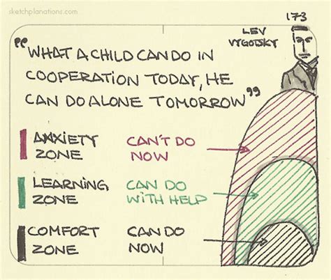 zone of proximal development sketchplanations