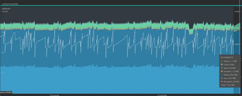 Android 接入xlog 内存增长过快，直到oom · Issue 859 · Tencentmars · Github