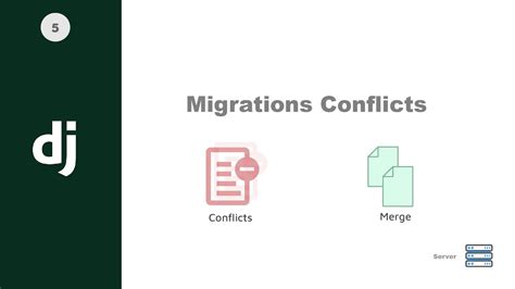 Django Framework Dealing With Migrations Conflicts Django SQL
