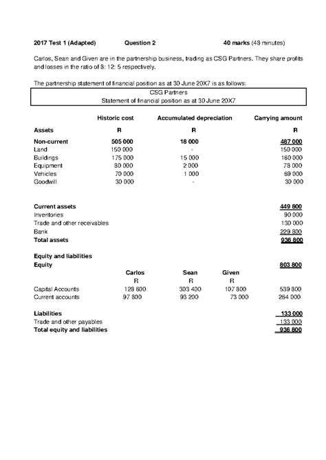 Planning The Audit Risk Assessment Of Material Misstatement Acct 301