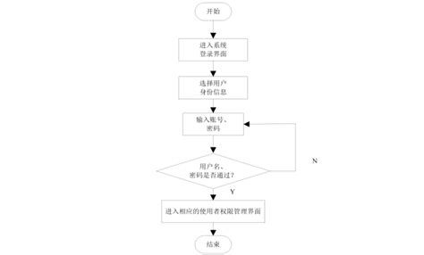 计算机毕业设计springboot的图书管理系统 基于spring Boot的图书信息管理系统设计与实现 Spring Boot框架下的图书馆