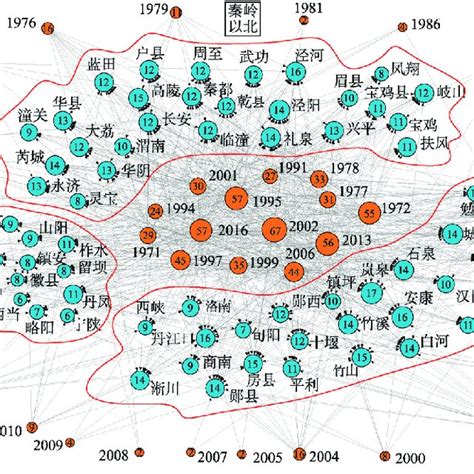 Bipartite Networks Of Concurrent Droughts And Heat Waves In The South