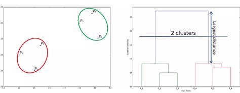 Day 22 Hierarchical Clustering 1 Hierarchical Clustering Is An Algorithm By Samet Girgin