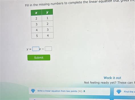 Solved Fill In The Missing Numbers To Complete The Linear Equation That Gives The Y X Submit