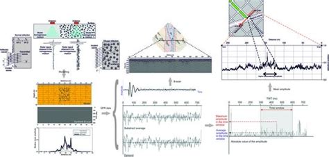 Remote Sensing Free Full Text Gpr Clutter Amplitude Processing To