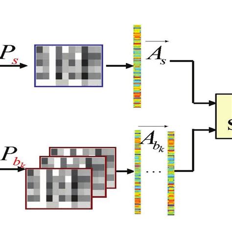 The Training Procedure Of An Svm Based Speaker Verification System The