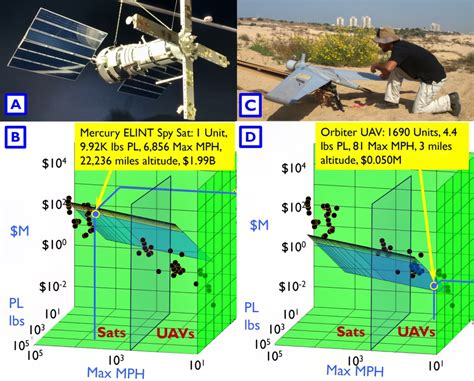 Same Function Different Form Same Equation Hypernomics