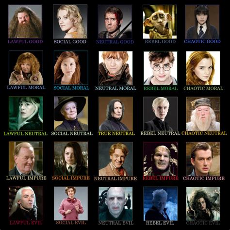 Harry Potter Character Alignment By Theodorepertea On Deviantart