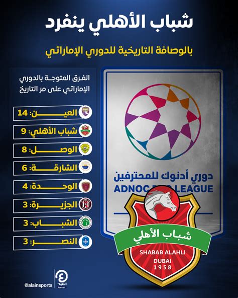 اللقب التاسع شباب الأهلي دبي فارس الدوري الإماراتي