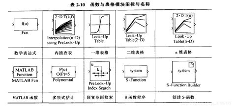 simulink中各模块介绍 inherit via back propagation csdn博客