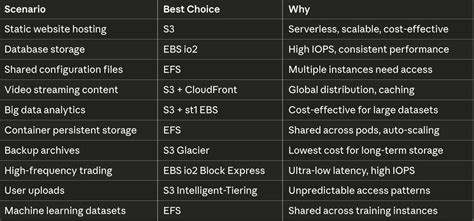 A Comprehensive Guide To Ec2 Instance Storage Options Use Cases And Best Practices By Alice