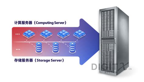 拓数派国产pieclouddb Database一体机有望成为替换teradata的不二选择