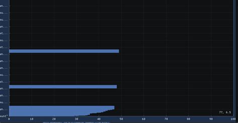Custom Plot Size Renders Horizontal Bars At The Wrong Location Issue