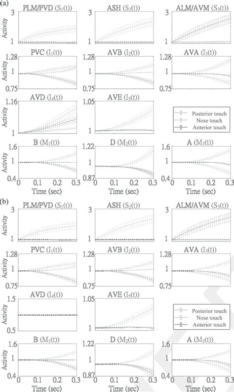 Monte Carlo Simulation Of The Neural Network Models In Table I In A Download Scientific