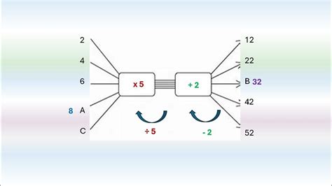 Mathsflow Diagrams And Tables Youtube