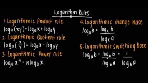Logarithm Laws Youtube