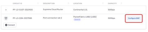 Configure Bgp For Azure Expressroute