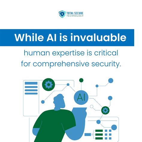 Total Secure Technology On Linkedin Ai Cybersecurity Threatdetection