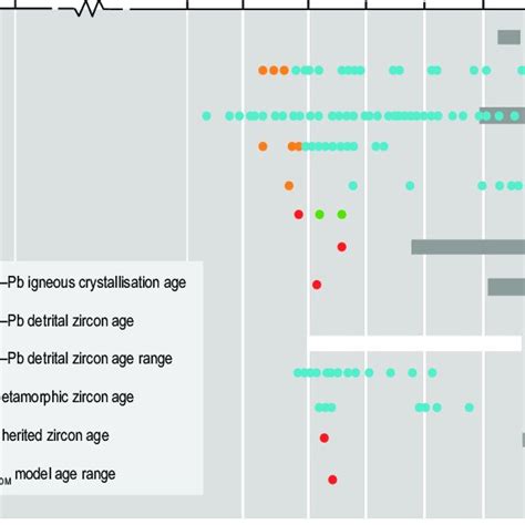 A Outcropping Geology And B Download Scientific Diagram