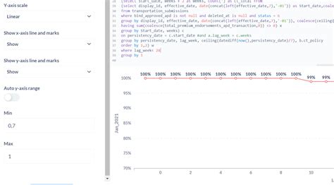 Nulls Assigned Value Of 0 Min Scale In Line Chart Doesnt Work Get Help Metabase Discussion