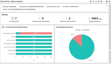 uptime analytics report