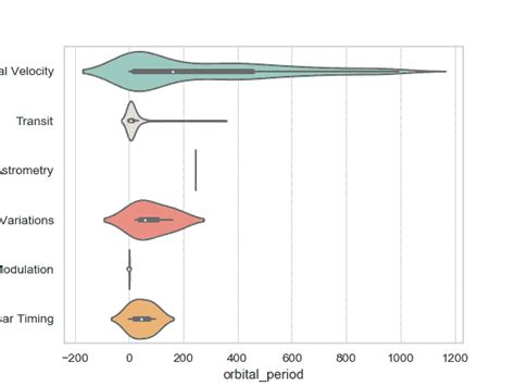 seaborn violinplot python 学习记录