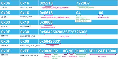Bluetooth® Low Energy Audio Stm32wba Public Broadcast Profile Stm32mcu