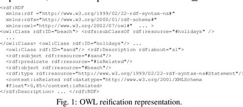 Figure 1 From Using Multiple Domain Visual Context In Image Analysis Semantic Scholar