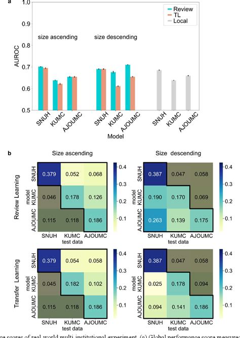 Review Learning Alleviating Catastrophic Forgetting With Generative Replay Without Generator