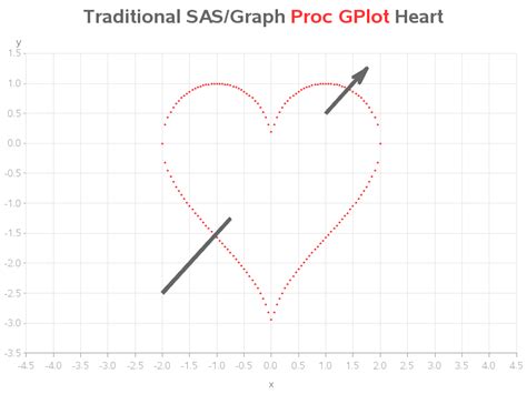 Have A Traditional SAS Graph Valentine S Day The SAS Training Post