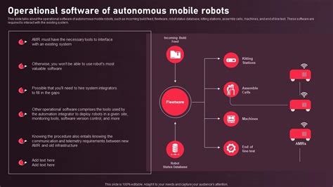 Autonomous Mobile Robots Architecture Operational Software Of