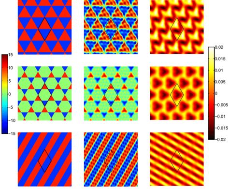 Patterning A Substrate Can Be Used To Engineer Various Pmf Profiles Download Scientific