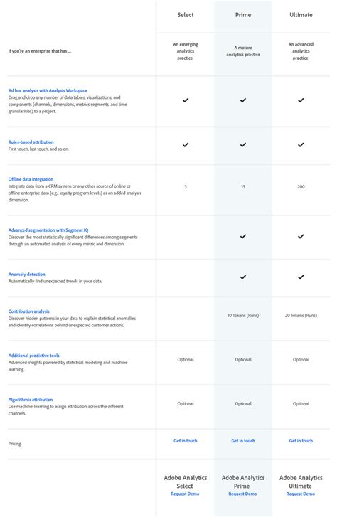 Adobe Analytics Pricing Cost And Pricing Plans