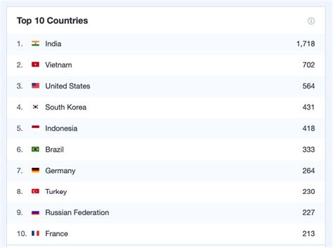 Phuc Tran On Linkedin Flutter Dart Progamming Tech Flutterdev Flutterdeveloper Flutterdev