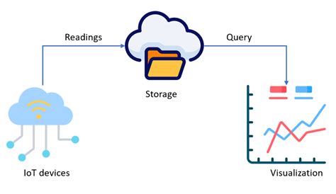 6 Ways To Encode Features For Machine Learning Algorithms By Anthony Cavin Towards Data Science