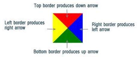 How To Create Triangles Or Arrows Using CSS Demo Techglimpse