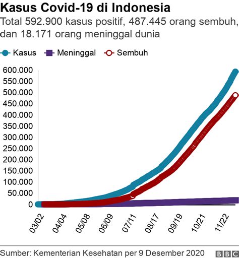 Kasus Covid 19 Diprediksi Capai Lebih Dari 8000