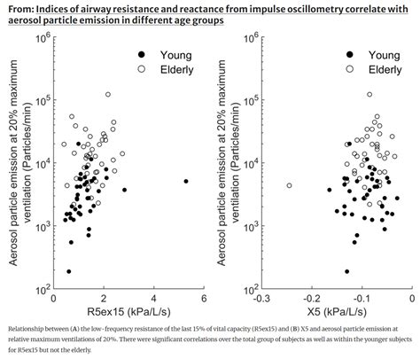 New Paper In Scientific Reports Indices Of Airway Resistance And
