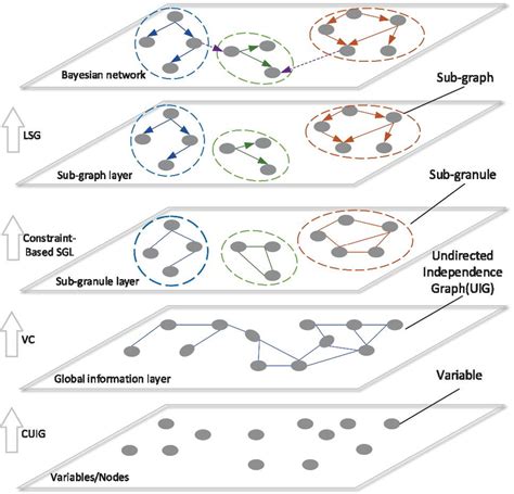 Multi Granularity Hierarchical Structure Of Sl Mgi Download Scientific Diagram