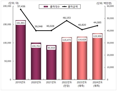 야노경제연구소 Pos 터미널 시장에 관한 조사결과2022년야노경제연구소 야노경제연구소 Pos 터미널 시장에 관한 조사결과2022년야노경제연구소