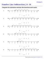 Subtraction With Number Lines Worksheets Worksheets Library