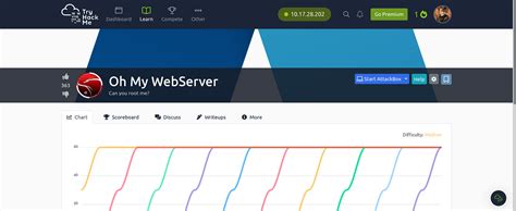 Checking If A Binary Tree Is Height Balanced A Complete Guide By Shaswata Saha Medium