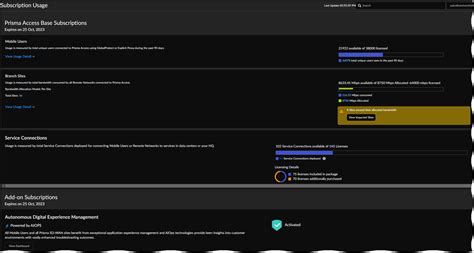 Monitor Subscription Usage