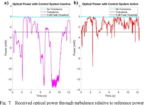 Figure 1 From Effects Of A Turbid And Turbulent Underwater Environment On A Structured Light Set