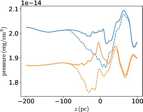 Table 1 From Simulations Of Radiative Turbulent Mixing Layers Semantic Scholar