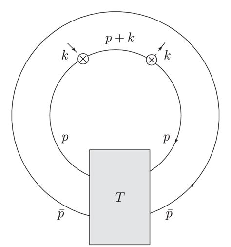 The First Nonvanishing Double Loop Contribution To Z N The Shaded Box Download Scientific