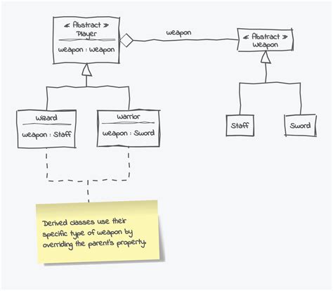 the magic of meta models flexibility in software architecture