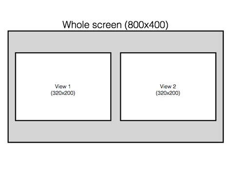 How Can I Render Two Scenes Simultaneously On Libgdx Game