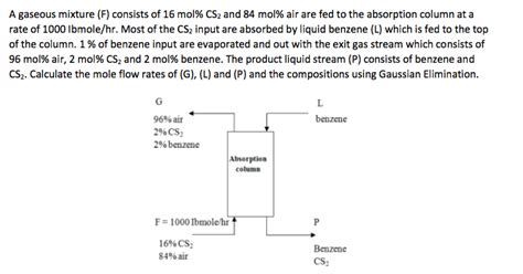 Solved A Gaseous Mixture F Consists Of 16 Mol Cs2 And 84