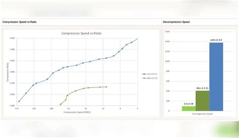 Zstandard Download Latest 2025 Filecr
